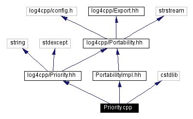 Priority Cpp File Reference