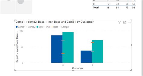 Stacked And Clustered Chart Combo Microsoft Fabric Community