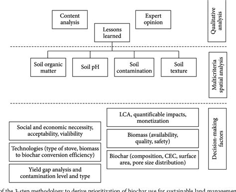 Figure 2 From A Reconnaissance Scale Gis Based Multicriteria Decision