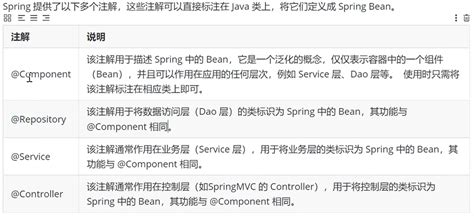 Spring6学习及复习笔记 Csdn博客
