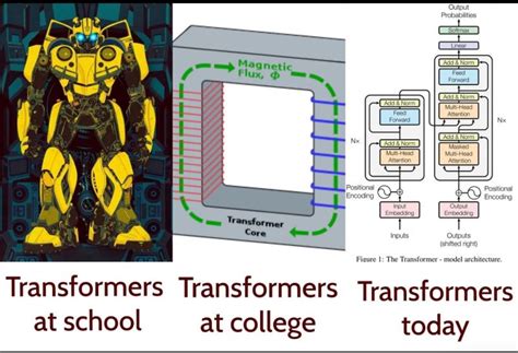 techwatt ai on linkedin ai machinelearning transformers innovation techevolution