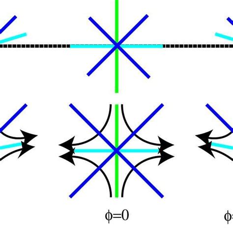 example vector fields whose gradient tensors correspond to points along