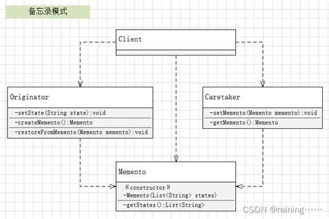 设计模式：备忘录模式（c、java、javascript、c、python、go、php）c语言备忘录模式 Csdn博客