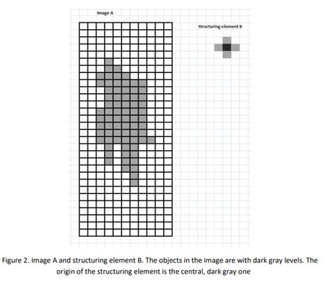 Suppose We Have Image A And The Structuring Element B