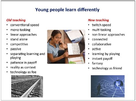 Old Teaching Vs New Teaching Download Scientific Diagram