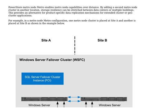 Sql Server With Powerstore Metro Node Metro Dell Emc Powerstore Metro Node With Microsoft Sql