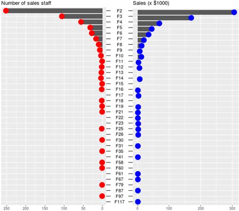 r how can i make my data side by side barplot with dots stack overflow