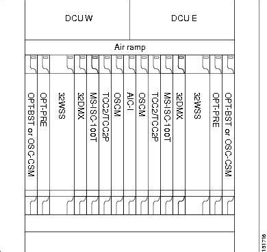 Cisco ONS 15454 DWDM Engineering And Planning Guide Release 7 X Chapter 3 Node Configuration