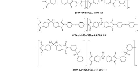 Structures Of The Synthesized Copolymers Download Scientific Diagram