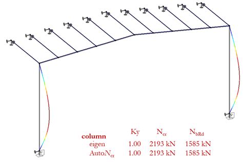 Autoncr Flexural Buckling Coefficient Calculation Guide Axisvm
