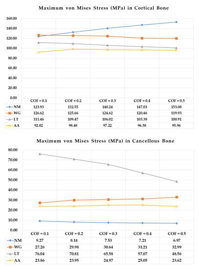 Applied Sciences Special Issue Computer Simulation Modelling In Sport