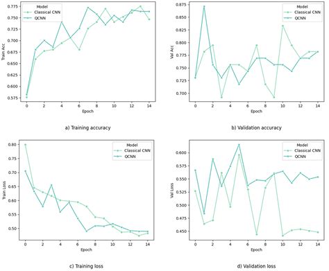 Entropy Free Full Text Breast Cancer Detection With Quanvolutional