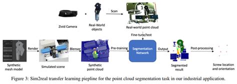 【2023年1月13日】论文分享 知乎