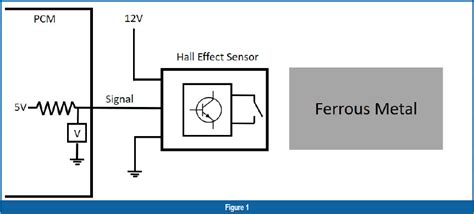 Gears Magazine Understanding Digital Signal Sensors