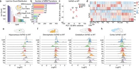 Comprehensive Lipidomic Automation Workflow Using Large Language Models