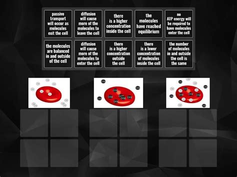 Describing Diffusion Diagrams Group Sort