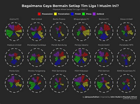 Muhammad Yusuf Raihan On Linkedin Visualization Rstats Ggplot2