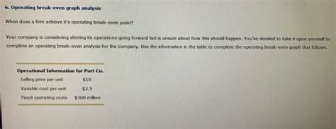 Solved 6 Operating Break Even Graph Analysis When Does A Chegg Com
