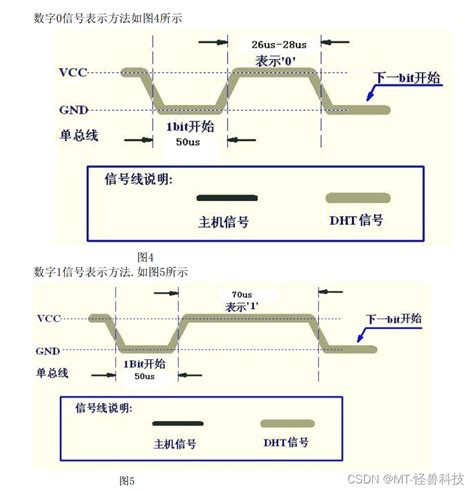 Stm32驱动dht11温湿度传感器 简洁易懂stm32dht11 Csdn博客 Stm32驱动dht11温湿度传感器 简洁易懂stm32dht11 Csdn博客
