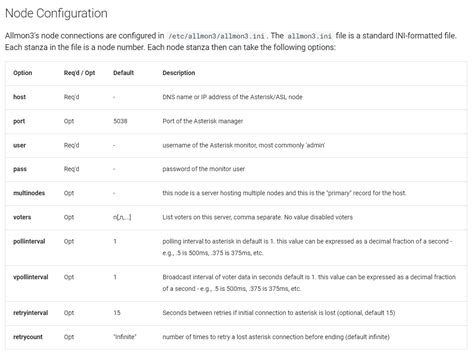 Allmon3 Voter Configuration Allmon Allstarlink Discussion Groups