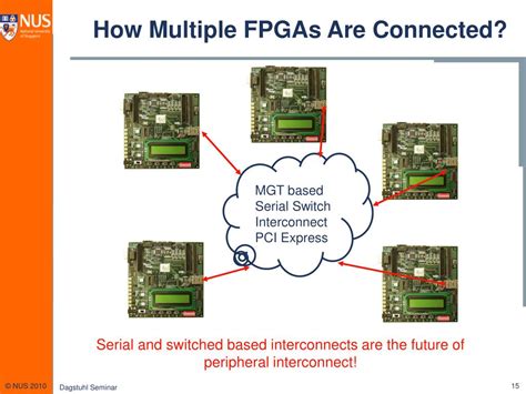 Ppt The Optimization Of Interconnection Networks In Fpgas Powerpoint