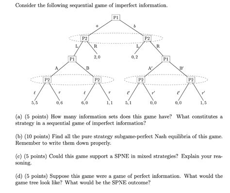 Solved Consider The Following Sequential Game Of Imperfect