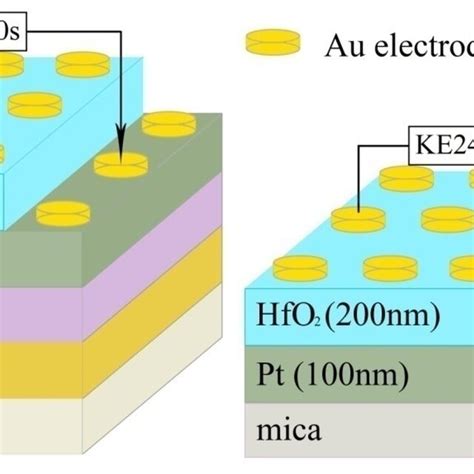 Schematic Patterns Of The Hfo2 Pt Ti Sio2 Si S1 And Hfo2 Pt Mica S2