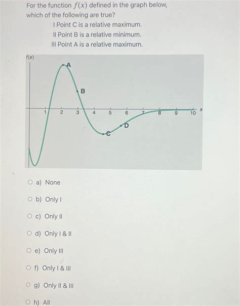 solved for the function f x ﻿defined in the graph below