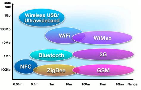 Near Field Communication NFC Introduction And Software Development CNX Software