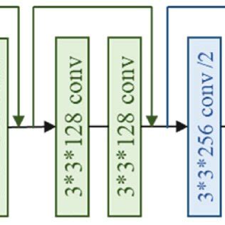Structure Diagram Of ResNet 18 Download Scientific Diagram