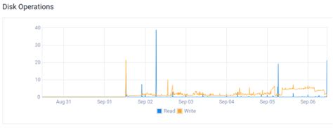 The Ultimate Vultr Cloud Instance Guide For