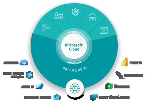 microsoft data and ai use ai to successfully propel you into the future