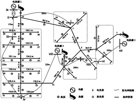 An Interval Power Flow Calculation Method For Electro Thermal Interconnected Integrated Energy