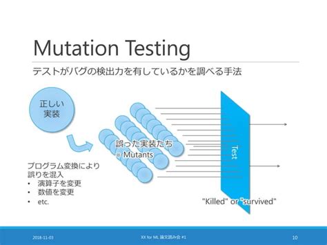 論文紹介 Identifying Implementation Bugs In Machine Learning Based Image