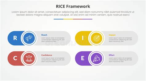 Rice Scoring Model Framework Infographic Concept For Slide Presentation With Round Rectangle