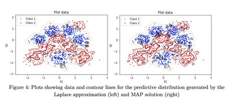 Github Kyeongminyu97bayesian Binary Classifier