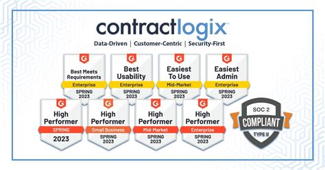 Contract Logix Llc On Linkedin Contract Logix Takes Number One Spot In G2s Spring 2023