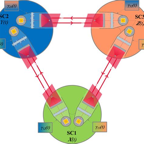 TTL Estimation Performances The Figure Compares The Absolute TTL Download Scientific Diagram