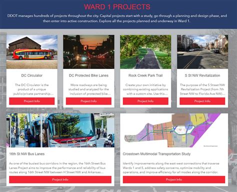 Capital Projects Case Study Symgeo