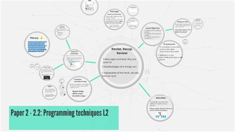 lesson 5 2 2 programming techniques by on prezi