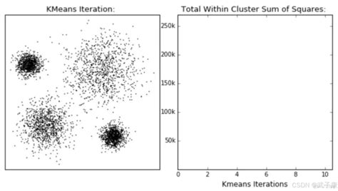 大数据 212 数据挖掘 机器学习理论 无监督学习算法 Kmeans 基本原理 簇内误差平方和51cto博客数据挖掘和机器算法