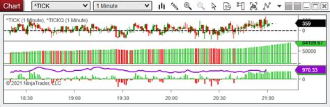 Tick Indicator Bundle For Ninjatrader 8 Random Thoughts