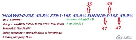 Python 字符串 查找 基本操作 编程语言 亿速云