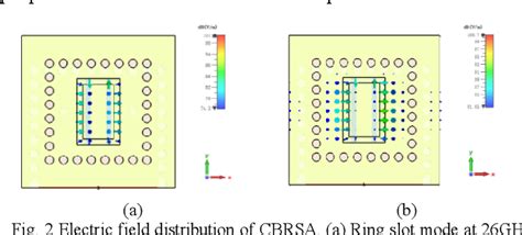 Figure 2 From Wideband Siw Cavity Backed Ring Slot Antenna For 5g Applications Semantic Scholar