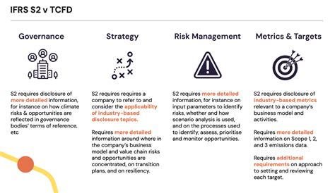 Issb Vs Tcfd Why Companies Are Shifting From The Tcfd To The Issb