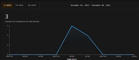 The Cyber Security Hub™ On Linkedin Critical Confluence Flaw Exploited