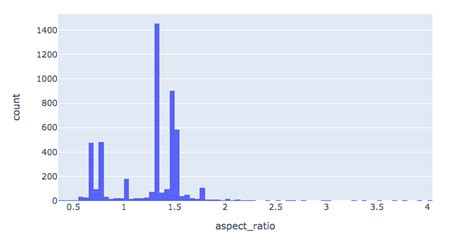 How To Do Data Exploration For Image Segmentation And Object Detection