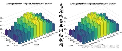 Matlab论文插图绘制模板1 139期文章合集 知乎