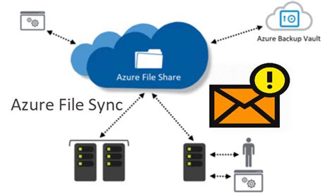 How To Create An Alert For Azure File Sync When The File Share Reach A Certain Level Charbel