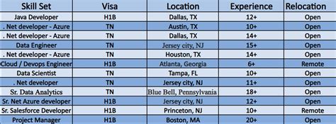 Quickhirenow On Linkedin Java Net Data Engineer Data Scientist Project Manager Hotlist For